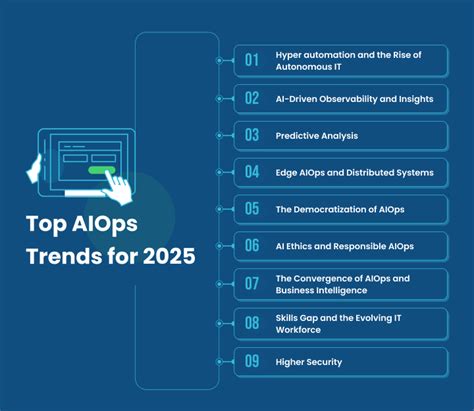 Aiops Trends 2025 Innovation In It Management