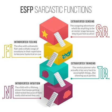 Esfp Sarcastic Functions Estj Extraverted Extraverted Intuition