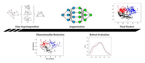 Applied Sciences Free Full Text Geometric Morphometric Data