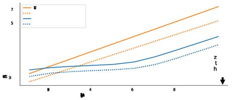 What Is A Tree Sequence — Tree Sequence Tutorials