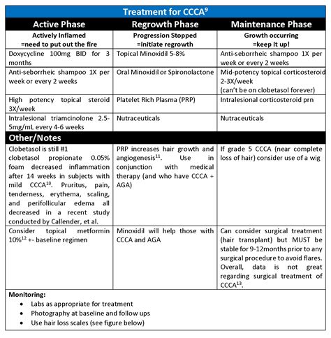 Scarring Hair Loss Ccca And Androgenetic Alopecia Decoded Next Steps