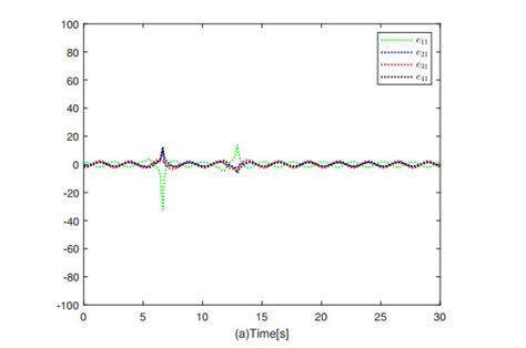Adaptive Fuzzy Fixed Time Formation Control Of State Constrained