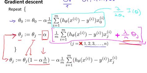 回归中的overfittingunderfitting正则化回归pythonpython中 Underfitting And Overfitting Csdn博客