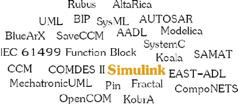 Figure 11 From Architectural Model Synthesis From Source Code Using Simulink And Hierarchical