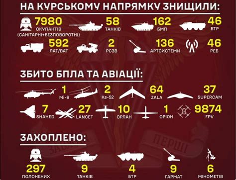 Українські десантники в операції на Курщині завдали рф втрат у майже 8 тис солдатів МЕТА