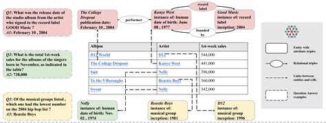 Ket Qa A Dataset For Knowledge Enhanced Table Question Answering