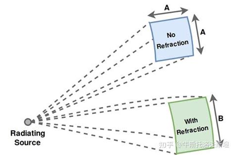 二十一 Matlab实例之雷达信号传播建模 上 知乎