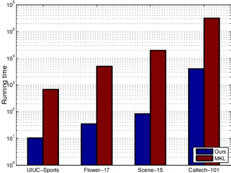 running time comparison of the parallelized version of our algorithm download scientific