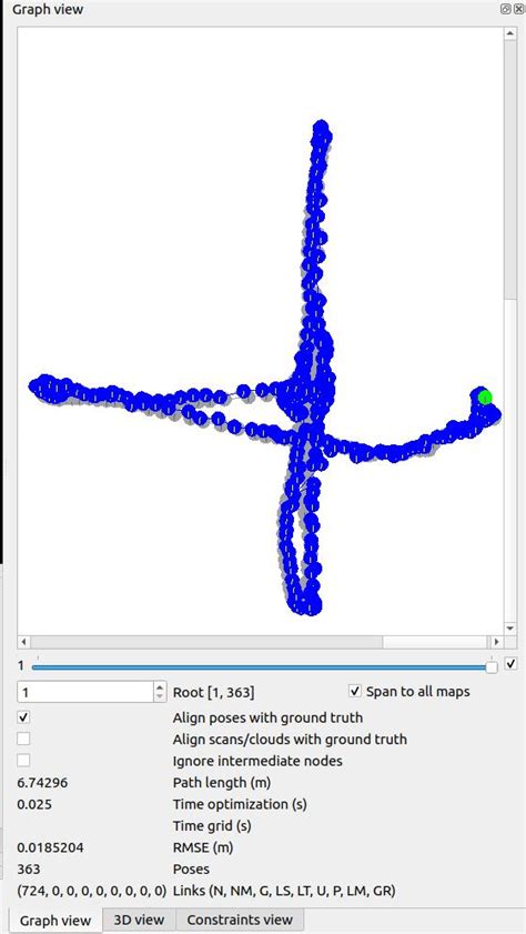 use tum rgbd dataset evaluate rtabmap ros · issue 732 · introlab