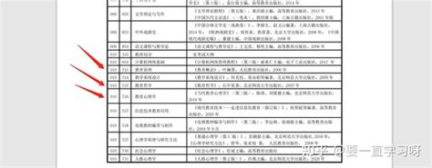 河南师范大学学前教育专业 知乎