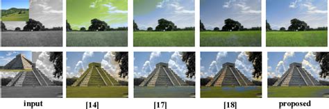 Figure 1 From Automatic Example Based Image Colorization Using Location Aware Cross Scale