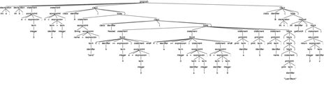 Solved You Are Given The Following Kangaroocodetxt Fileint