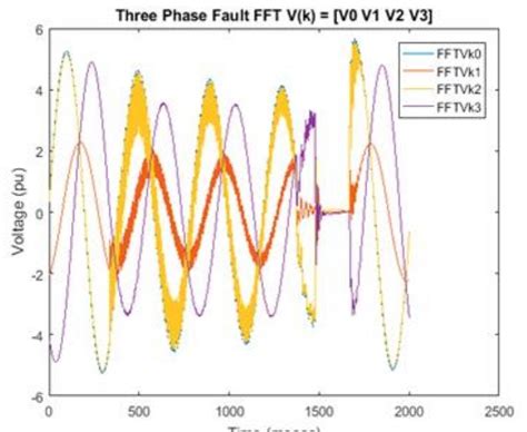 Figure 18 A New Fast Fourier Transform Algorithm For Fault