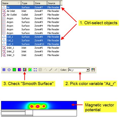 Tracking Multiple Variables With Multiple Legends Myesi