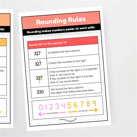 Rounding Rules Mathematics Posters Ted And Talented Teacher Teacher Resources