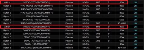 ASRock Website Leaks AMD Athlon CPUs And APUs GND Tech