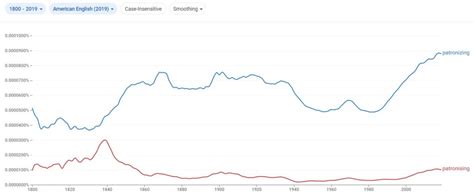 Patronizing Vs Condescending Difference Revealed Helpful Examples