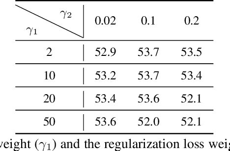 Table From Prototypical Pseudo Label Denoising And Target Structure Learning For Domain