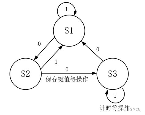 利用状态机的思想实现按键监测 墨天轮