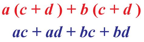 Multiplying Polynomials Definition Rules And Examples Cuemath