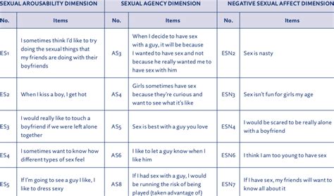 Order Of The Items According To Their Values And The Corresponding Factor Download Scientific