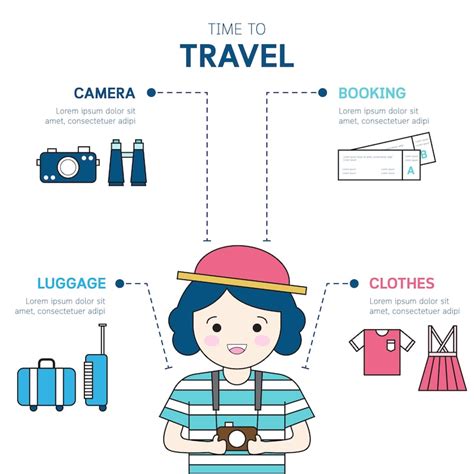 여행 방법 벡터 Freepik에서 무료 고품질 벡터를 다운로드하세요 Freepik