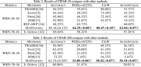 Towards Understanding The Generative Capability Of Adversarially Robust Classifiers