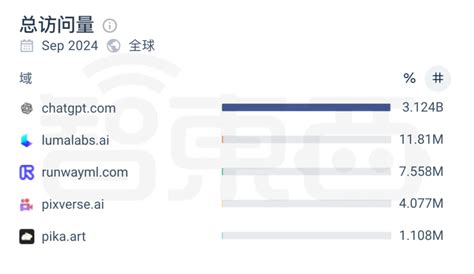 Sora还没来，ai视频赛道一夜入秋 Aigc工具导航