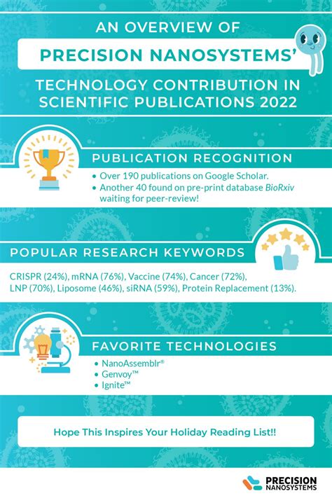 Precision Nanosystems Is Now Part Of Cytiva On Linkedin In 2022 We Witnessed A Boom In