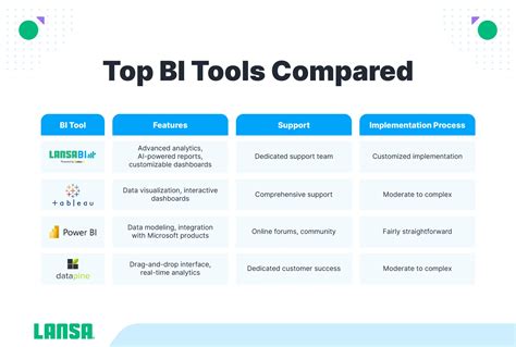 Bi Tools Enhancing Business Intelligence Capabilities Lansa
