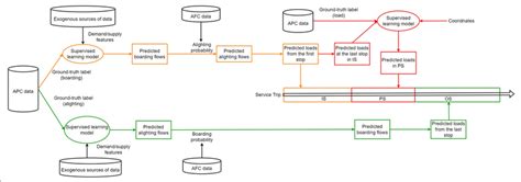 Framework Of The Segment Based Model Download Scientific Diagram