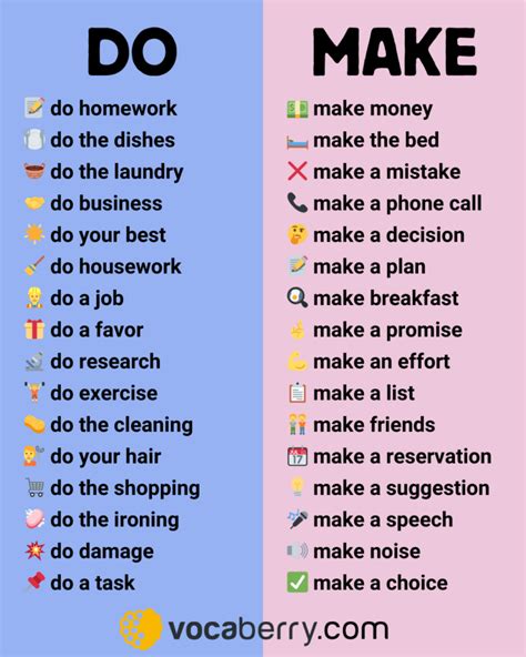 Make Vs Do Learn The Difference With Collocations And Examples