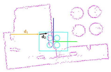 Calculation Of Rmse σ1 σ2 Cyan Points Belong To Pt Template Boundary Download Scientific