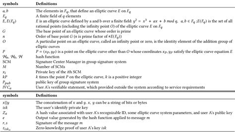 Table 1 From An Identity Based Group Signature Approach On Decentralized System And Chinese