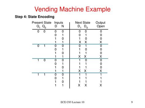 Ppt Lecture 10 Finite State Machine Design Powerpoint Presentation Free Download Id 825741