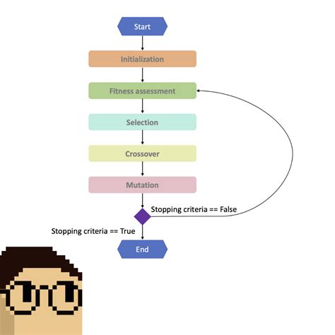 How To Do Timetabling Optimization With Python By Hojentropia Medium