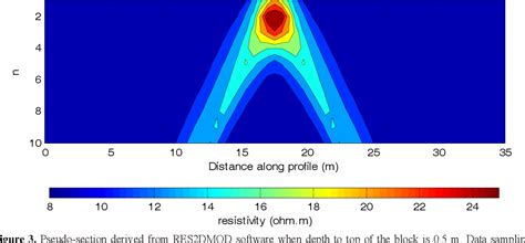 Figure From D DC Resistivity Forward Modeling Based On The Integral Equation Method And A