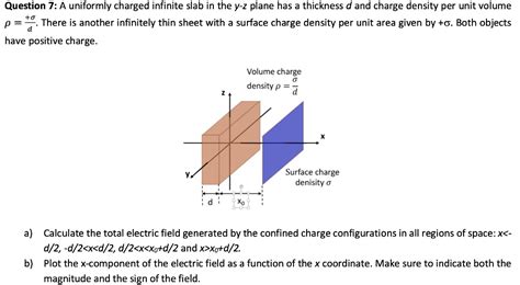 Question 7 A Uniformly Charged Infinite Slab In The V Z Plane Has A Thickness D And Charge