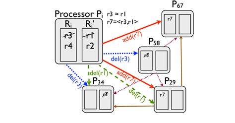 The D Swoosh Algorithm Download Scientific Diagram