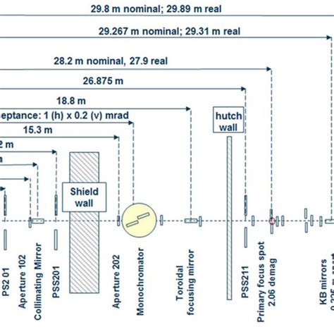 Top Typical DAC Setup In Axial Geometry This Schematic Also Includes Download Scientific