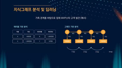 지식그래프 개념과 활용방안 Knowledge Graph Introduction And Use Cases Pdf