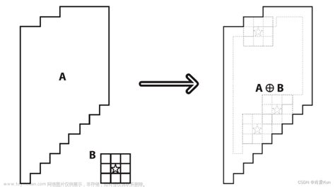 Opencv图像处理学习十，图像的形态学操作——膨胀腐蚀 Toy模板网