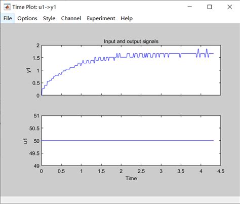 Github Unswimmingduckcascade Pidelevator In This Project I