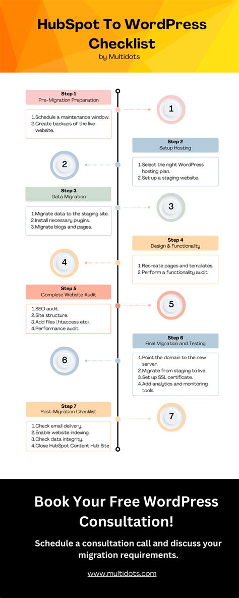 the complete hubspot cms to wordpress migration checklist