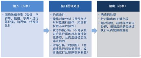 Robotframework 接口测试实战落地 · 测试之家 Robotframework 接口测试实战落地 · 测试之家