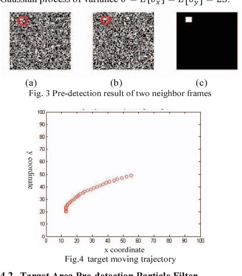 Figure 1 From Morphology Based Particle Filtering Algorithm For Point Target Tracking Semantic