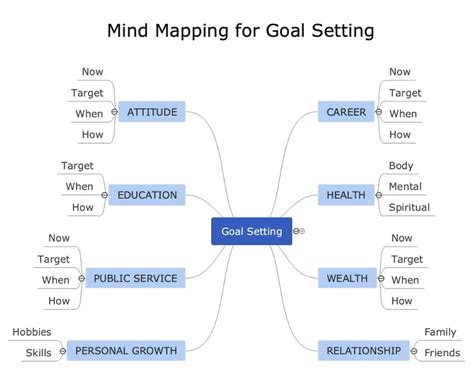 Exploring Microsoft An Updated Guide To Create Mind Maps