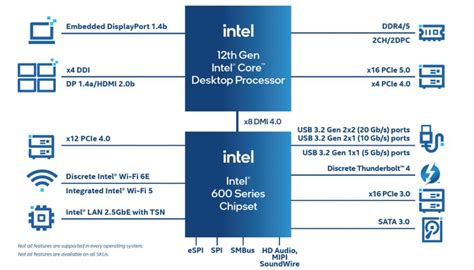 H610 Vs B660 Which Budget Friendly Intel Chipset Is Best Spacehop