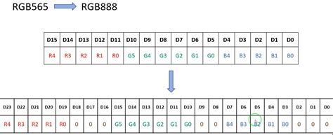 Fpga Rgbtft显示屏原理及驱动逻辑fpga Tft驱动 Csdn博客