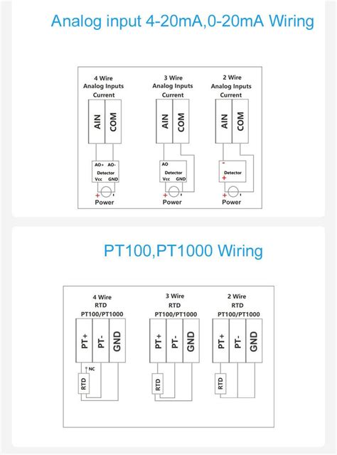 Modbus MQTT Ethernet Remote IO Module DIN AIN DO High Speed Pulse Counter Pulse Output